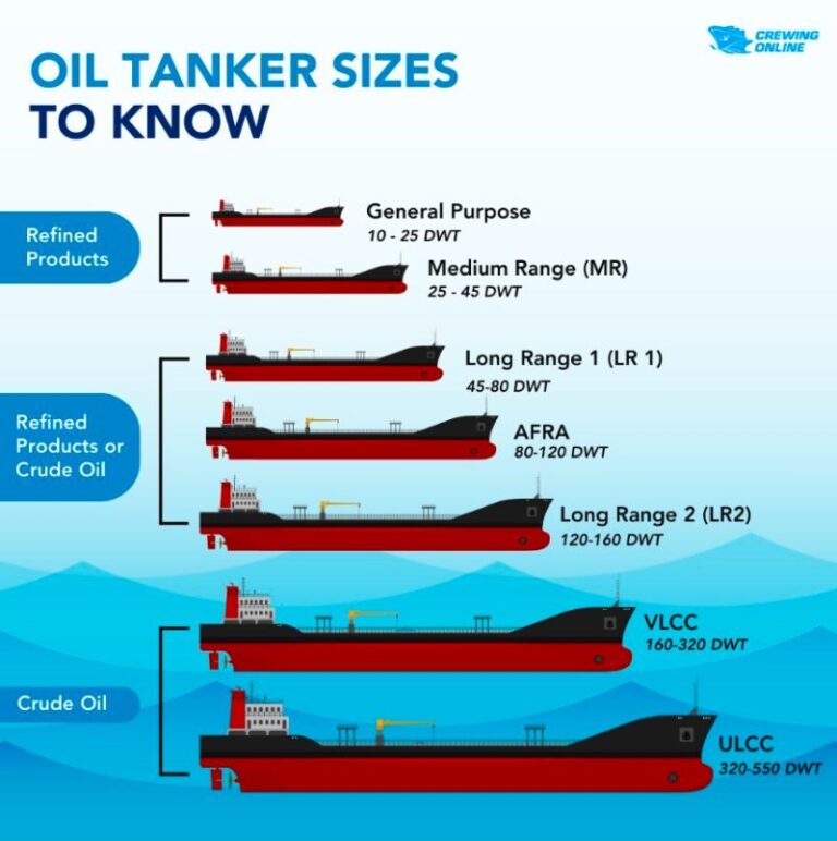 Diesel Trading Parameters - Ametheus