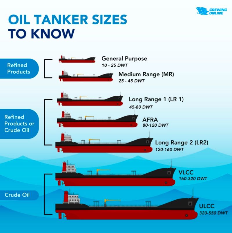 Tanker Chartering
